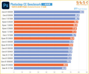 データでよく分かる、Photoshopに最適なCPUまとめ【解説】 | ちもろぐ