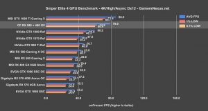 「AMD CrossFire」のやり方と設定、2枚挿しの効果まで解説 | ちもろぐ