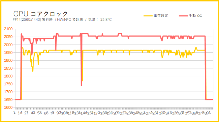 RTX 2080 Superをレビュー：1080 Tiより良いが必要性は薄い | ちもろぐ