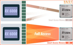 ASRockの「Clever Access Memory」を検証：インテルCPUでSAMが使えるぞ | ちもろぐ