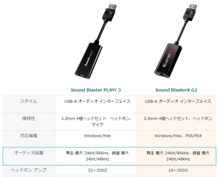 PS5にUSB DACとアンプを接続してお手軽に「高音質」にする方法を解説 | ちもろぐ
