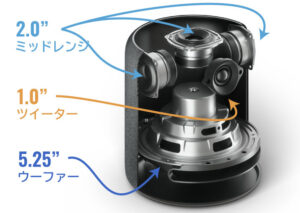 Echo Studio（2台）レビュー：AUX接続でPCスピーカーとして使ってみた【測定あり】 | ちもろぐ