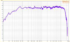 Edifier MR4レビュー：1万円台とは思えない驚異の音質【初PCスピーカーにおすすめ】 | ちもろぐ
