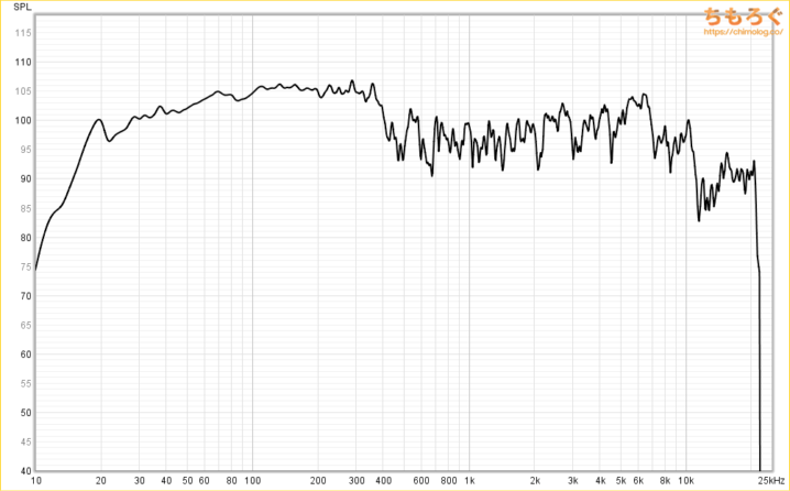 Echo Studio（2台）レビュー：AUX接続でPCスピーカーとして使ってみた【測定あり】 | ちもろぐ