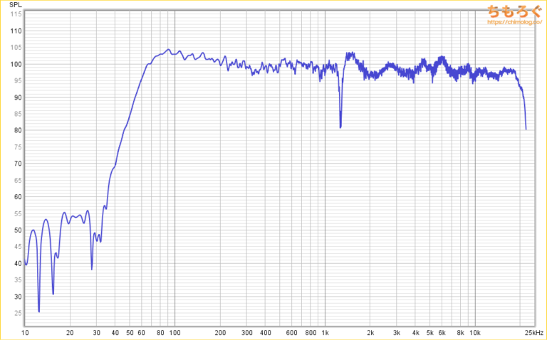 Edifier MR4レビュー：1万円台とは思えない驚異の音質【初PCスピーカーにおすすめ】 | ちもろぐ