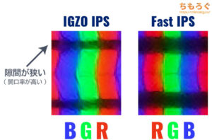 普通のIPSパネルと「Nano IPS」「Fast IPS」は何が違う？【画質や性能を解説】 | ちもろぐ