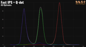 普通のIPSパネルと「Nano IPS」「Fast IPS」は何が違う？【画質や性能を解説】 | ちもろぐ