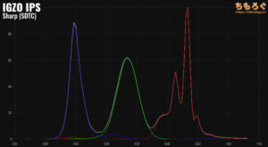 普通のIPSパネルと「Nano IPS」「Fast IPS」は何が違う？【画質や性能を解説】 | ちもろぐ