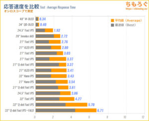 普通のIPSパネルと「Nano IPS」「Fast IPS」は何が違う？【画質や性能を解説】 | ちもろぐ