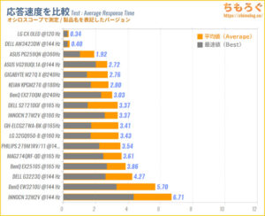 普通のIPSパネルと「Nano IPS」「Fast IPS」は何が違う？【画質や性能を解説】 | ちもろぐ