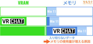 VRChatの推奨スペックを実際に検証してみた【グラボ別ベンチマーク】 | ちもろぐ