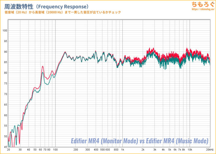 Edifier MR4レビュー：1万円台とは思えない驚異の音質【初PCスピーカーにおすすめ】 | ちもろぐ