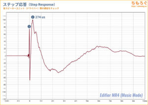 Edifier MR4レビュー：1万円台とは思えない驚異の音質【初PCスピーカーにおすすめ】 | ちもろぐ