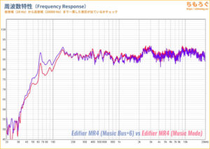 Edifier MR4レビュー：1万円台とは思えない驚異の音質【初PCスピーカーにおすすめ】 | ちもろぐ