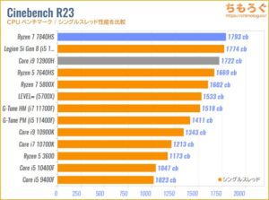 MINISFORUM UM780 XTXレビュー：最強の内蔵GPU「Radeon 780M」を搭載 | ちもろぐ