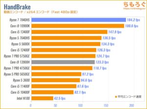 MINISFORUM UM780 XTXレビュー：最強の内蔵GPU「Radeon 780M」を搭載 | ちもろぐ