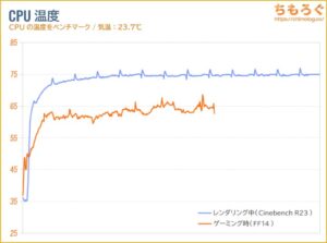 MINISFORUM UM780 XTXレビュー：最強の内蔵GPU「Radeon 780M」を搭載 | ちもろぐ