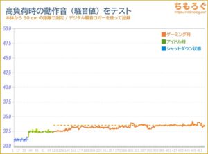 MINISFORUM UM780 XTXレビュー：最強の内蔵GPU「Radeon 780M」を搭載 | ちもろぐ