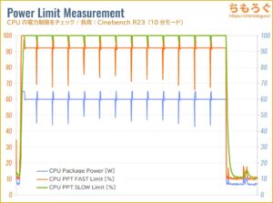MINISFORUM UM780 XTXレビュー：最強の内蔵GPU「Radeon 780M」を搭載 | ちもろぐ